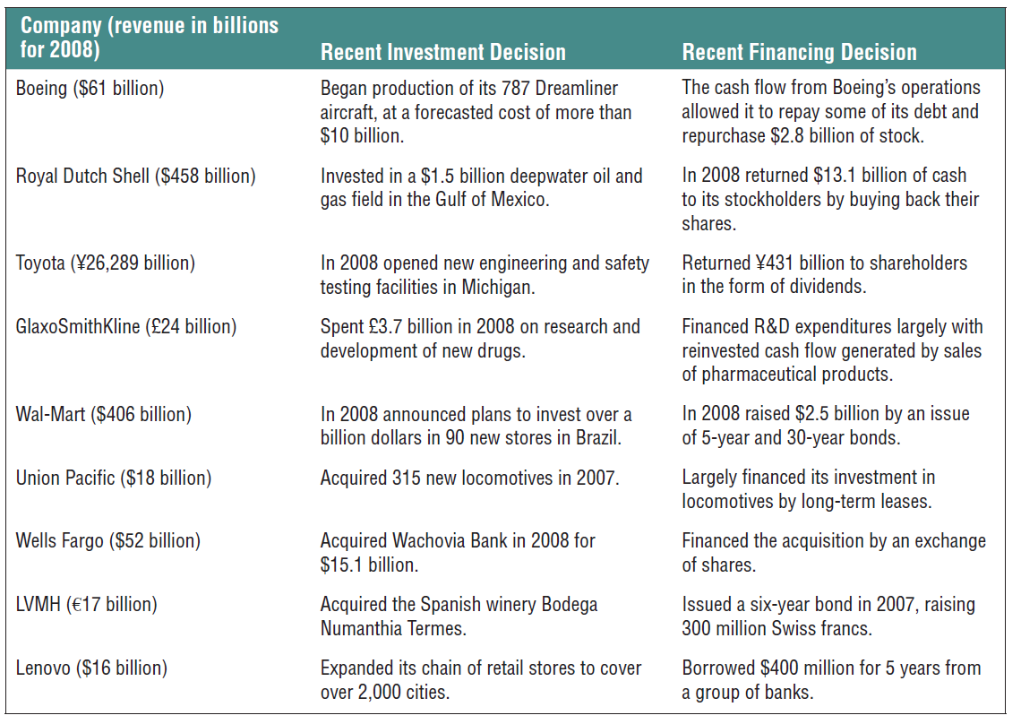 Intro and Course Overview Financial Management