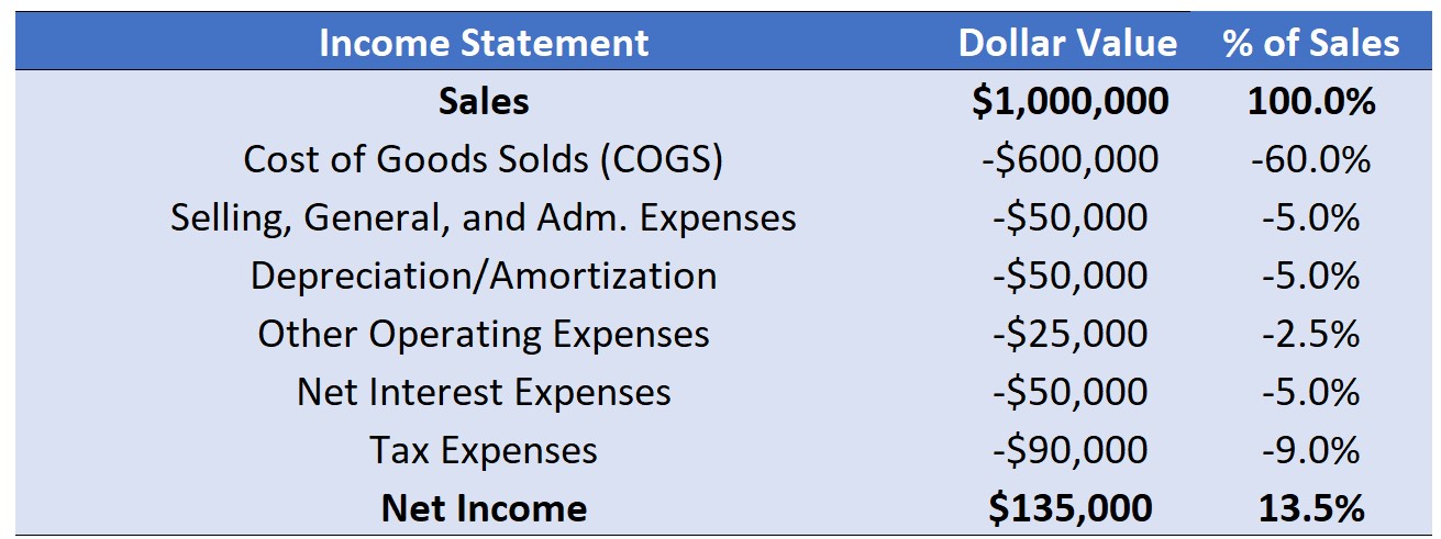 Lecture 5 - Economic Value Added EVA