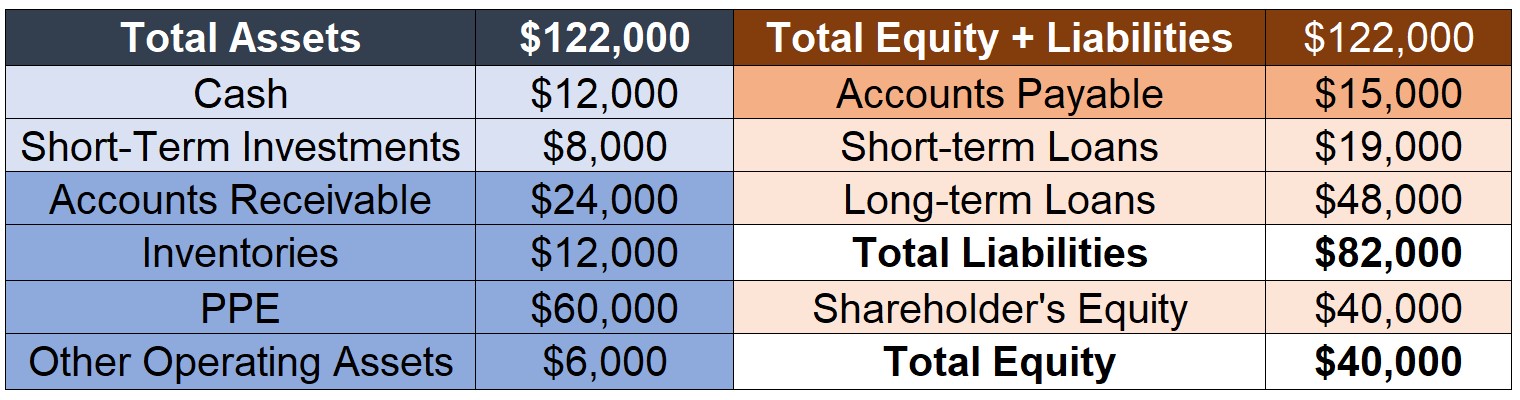 Lecture 5 - Economic Value Added EVA