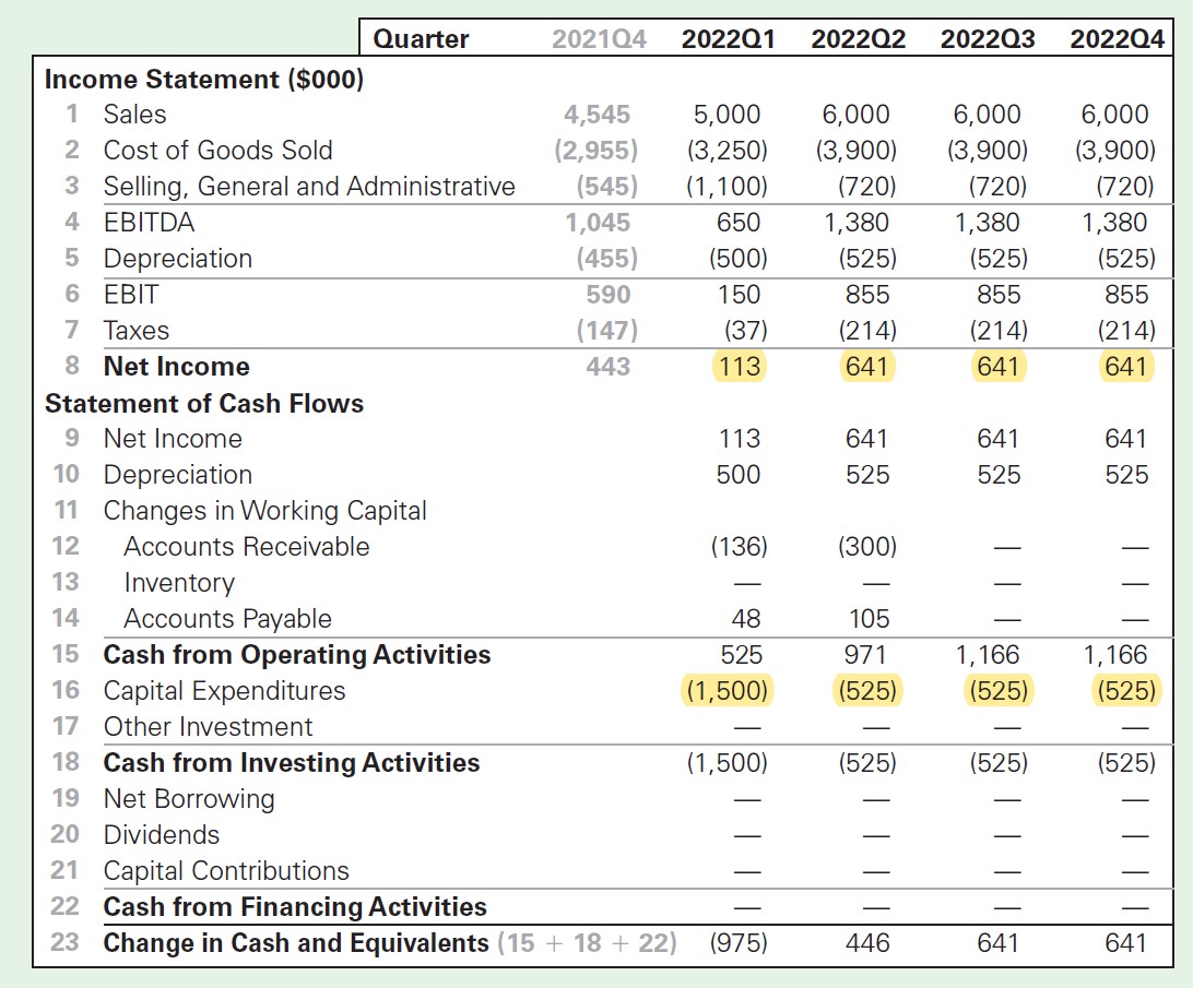 Lecture 8 - Short-term Financial Planning